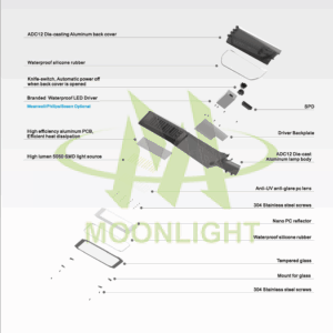 Exploded View of Housing for LED Street Light L Series - LED Light ...